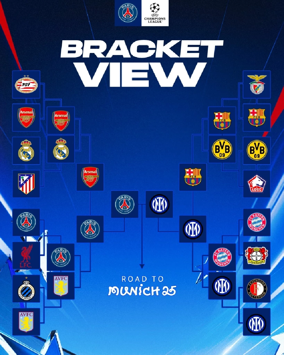 ถ่ายทอดสดนัดชิง UCL เปแอสเช พบ อินเตอร์ มิลาน เช็ก ผล บอลล่าสุด ที่นี่.