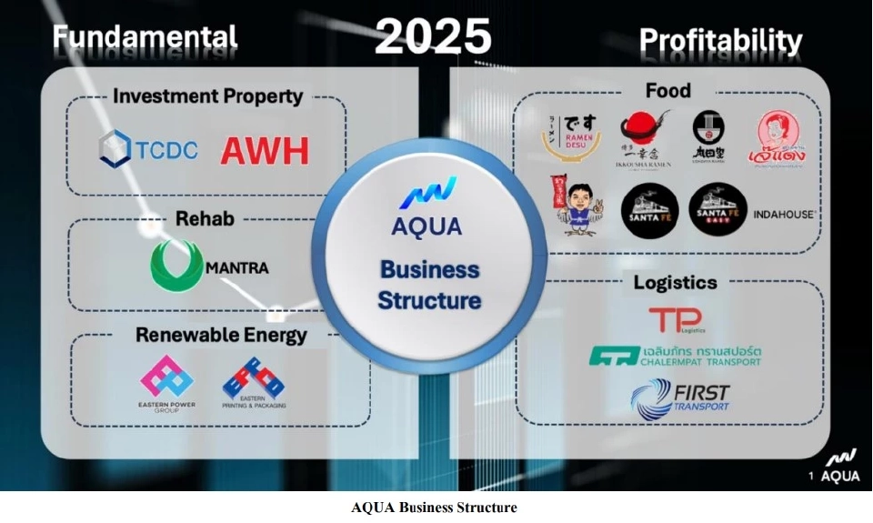 AQUA ผนึก TPL ปั้น“Project Synergy Move” ธุรกิจโลจิสติกส์ครบวงจร