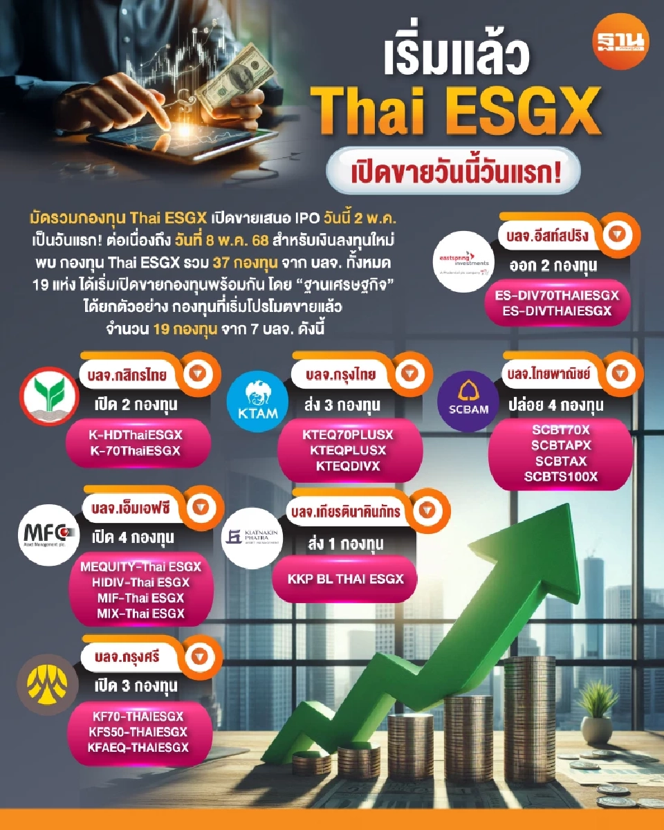 Thai ESGX หนุน SET คึกคัก ดีเดย์เหล่าบลจ.เปิดเสนอขายวันแรก