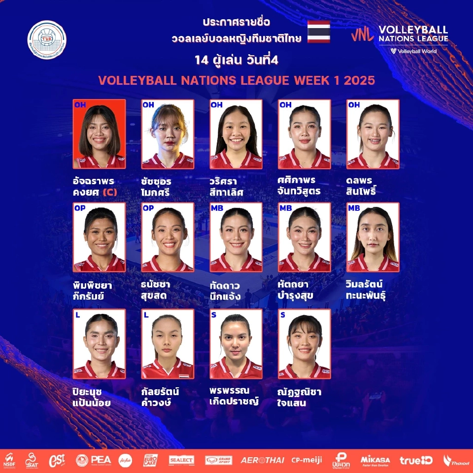 ถ่ายทอดสดวอลเลย์บอลวันนี้ ไทย vs ฝรั่งเศส VNL 2025 เวลา 14.00น.