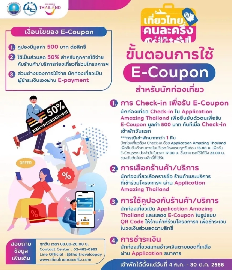 วิธีจองที่พักเที่ยวไทยคนละครึ่ง 2568 จองโรงแรม E-Coupon ได้สิทธิ