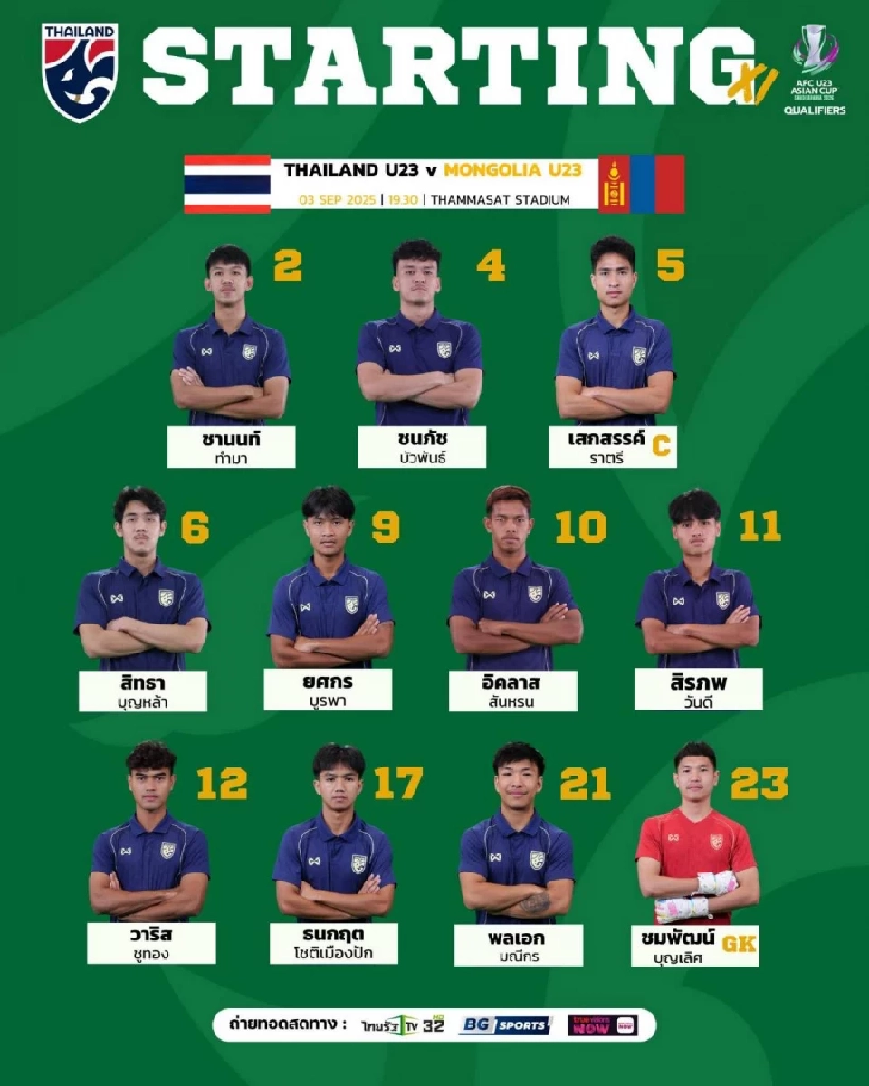 ถ่ายทอดสด ทีมชาติไทย พบ มองโกเลีย ดูบอลสด เช็กผลบอล ศึกชิงแชมป์เอเชีย U23