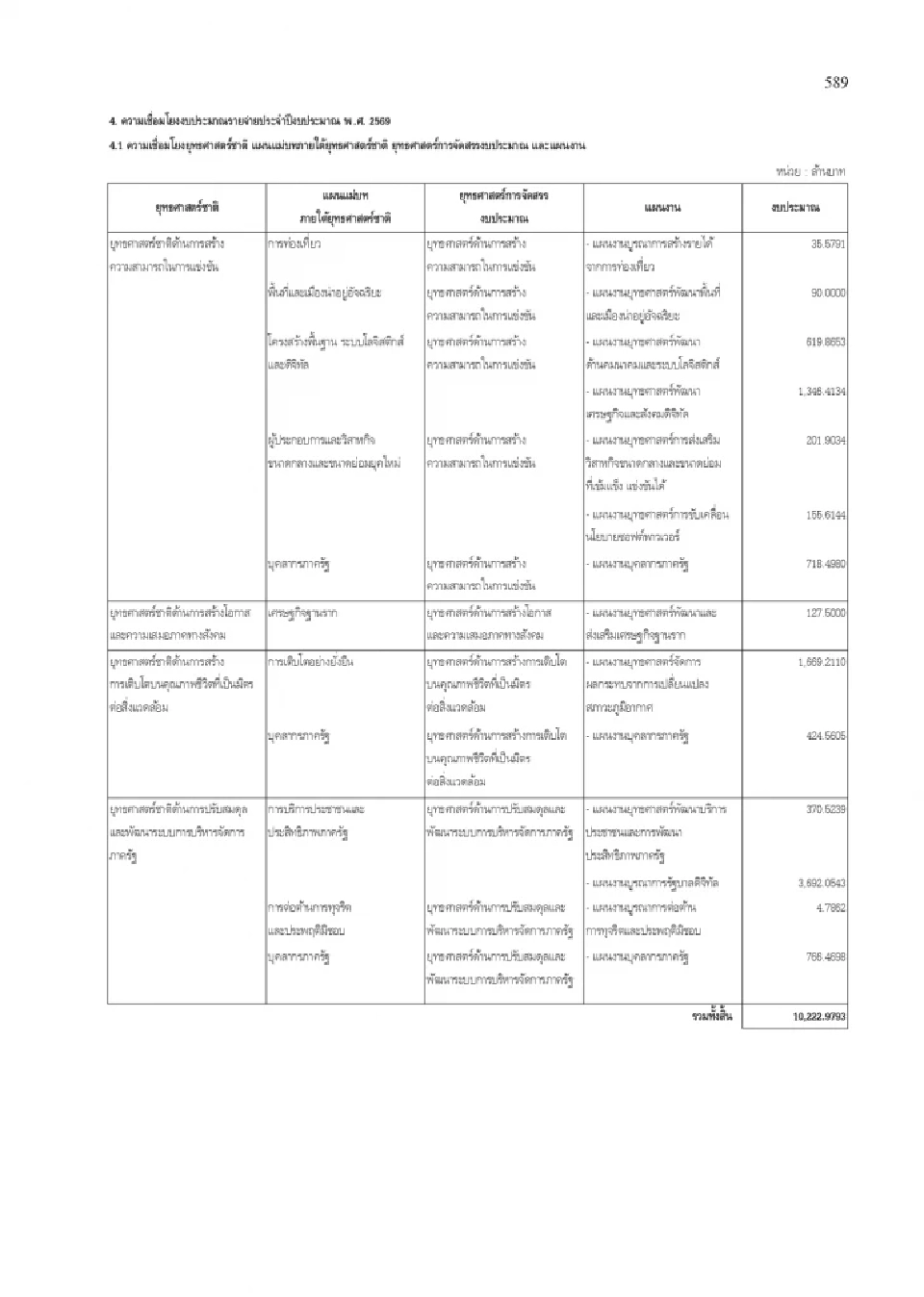 ผ่าภารกิจ 'ไชยชนก ชิดชอบ' ว่าที่ รมว.ดีอี กับงบปี 2569 วงเงิน 1 หมื่นล้าน