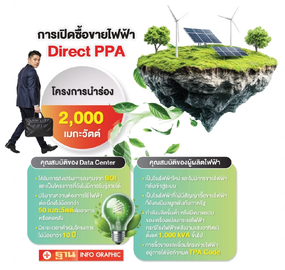 กกพ.จ่อคลอดซื้อขายไฟฟ้าเสรีนำร่อง Direct PPA 2 พันเมกะวัตต์ ป้อนพลังงานสะอาด รับดาต้าเซ็นเตอร์